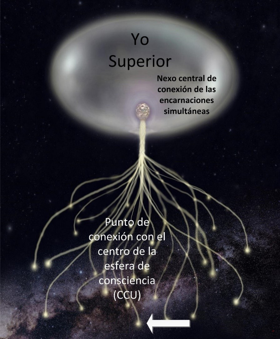 ¿Por qué existe y es necesario el Yo Superior? – EMEDT